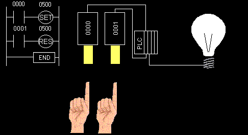 Your Personal PLC Tutor-Latch Animation